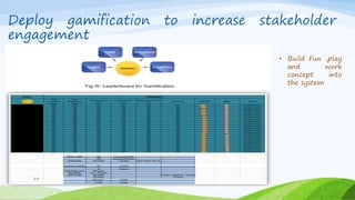 Challenges in smart grid project execution | PPT
