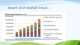 Challenges in smart grid project execution | PPT