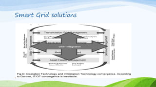 Challenges in smart grid project execution | PPT