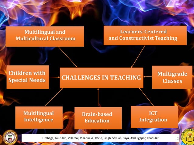 Challenges in Teaching | PPTX | Education industry | Industries