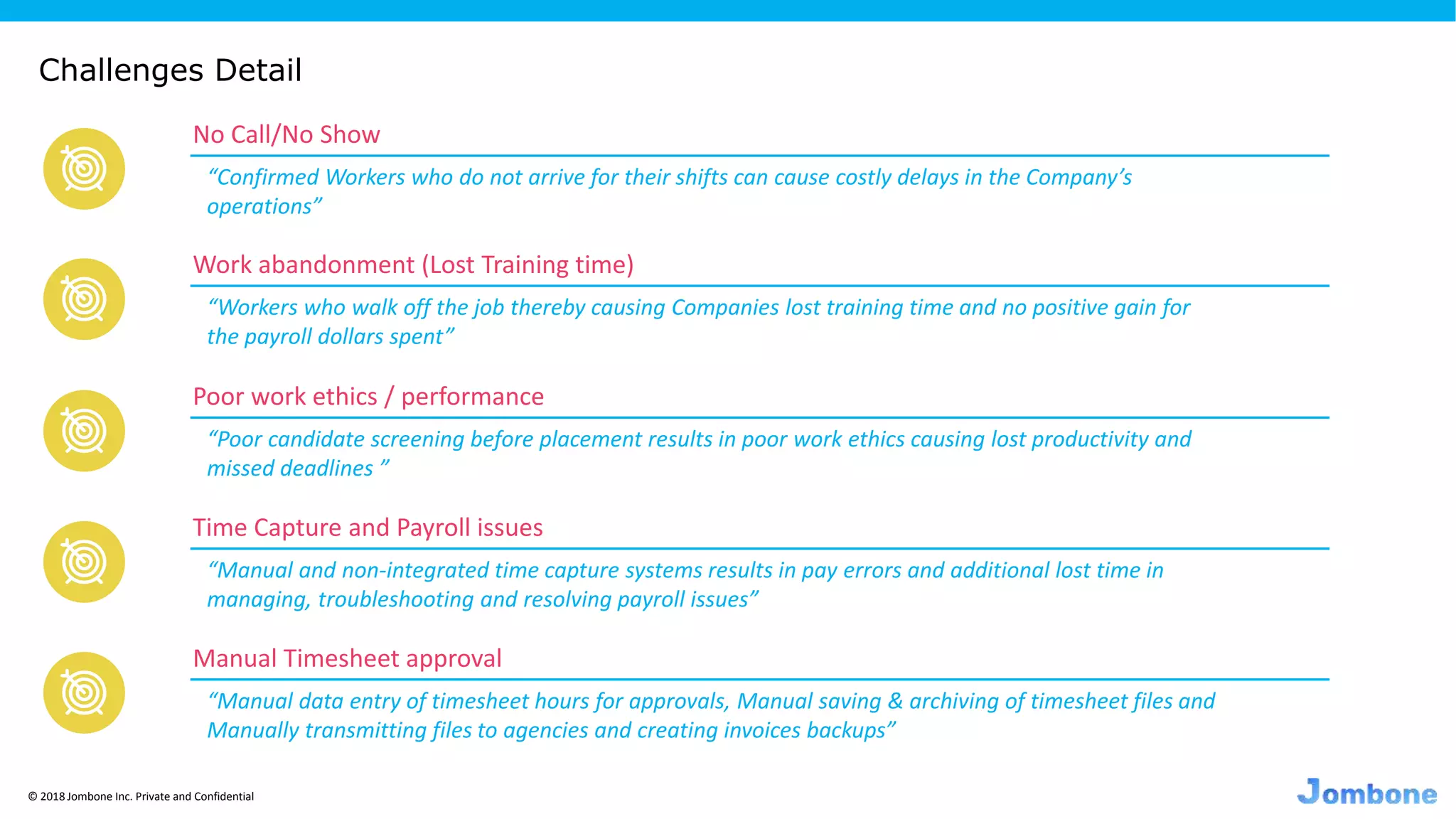 Challenges in temporary staffing | PPTX