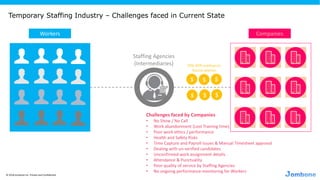 Challenges in temporary staffing | PPT