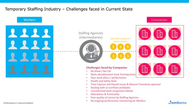 Challenges in temporary staffing | PPT