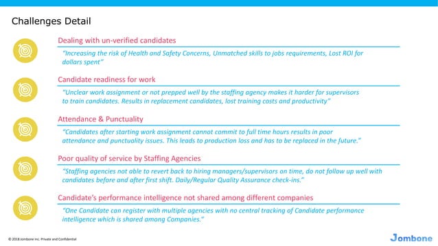 Challenges in temporary staffing | PPT