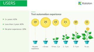 [Infographic] Challenges in Test Automation | PDF