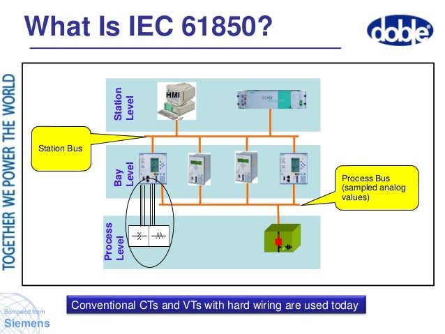 Challenges In Testing Iec61850 Ver 3