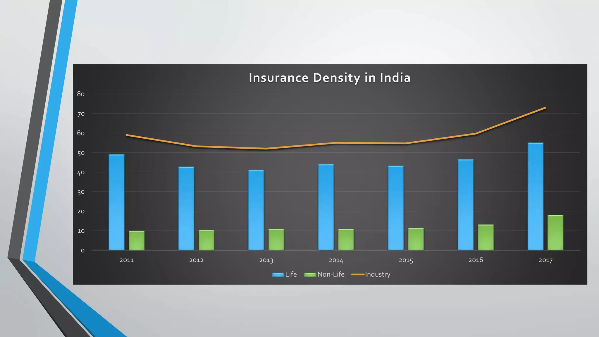 Challenges in Indian Health Insurance Industry | PPTX