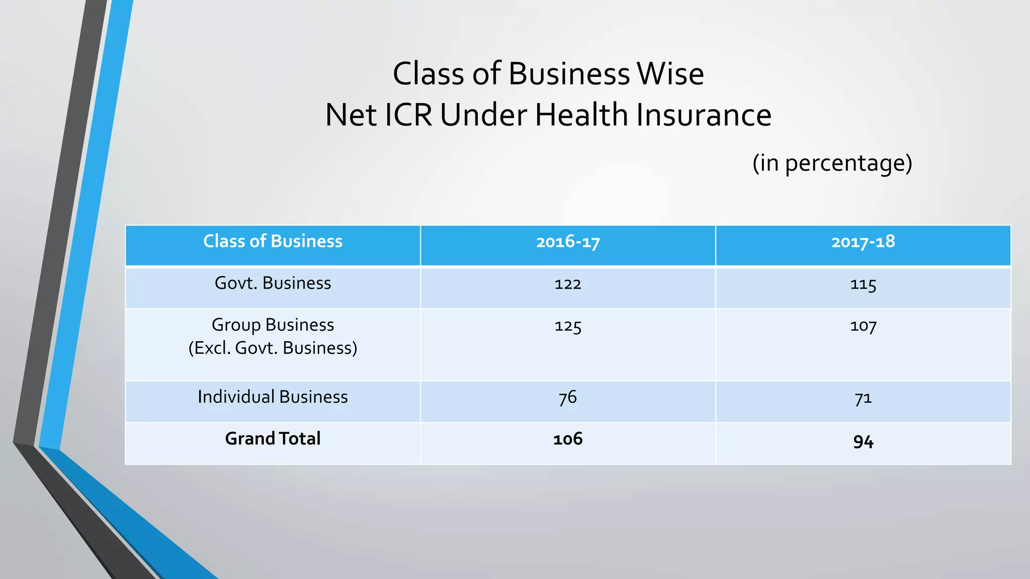 Challenges in Indian Health Insurance Industry | PPTX