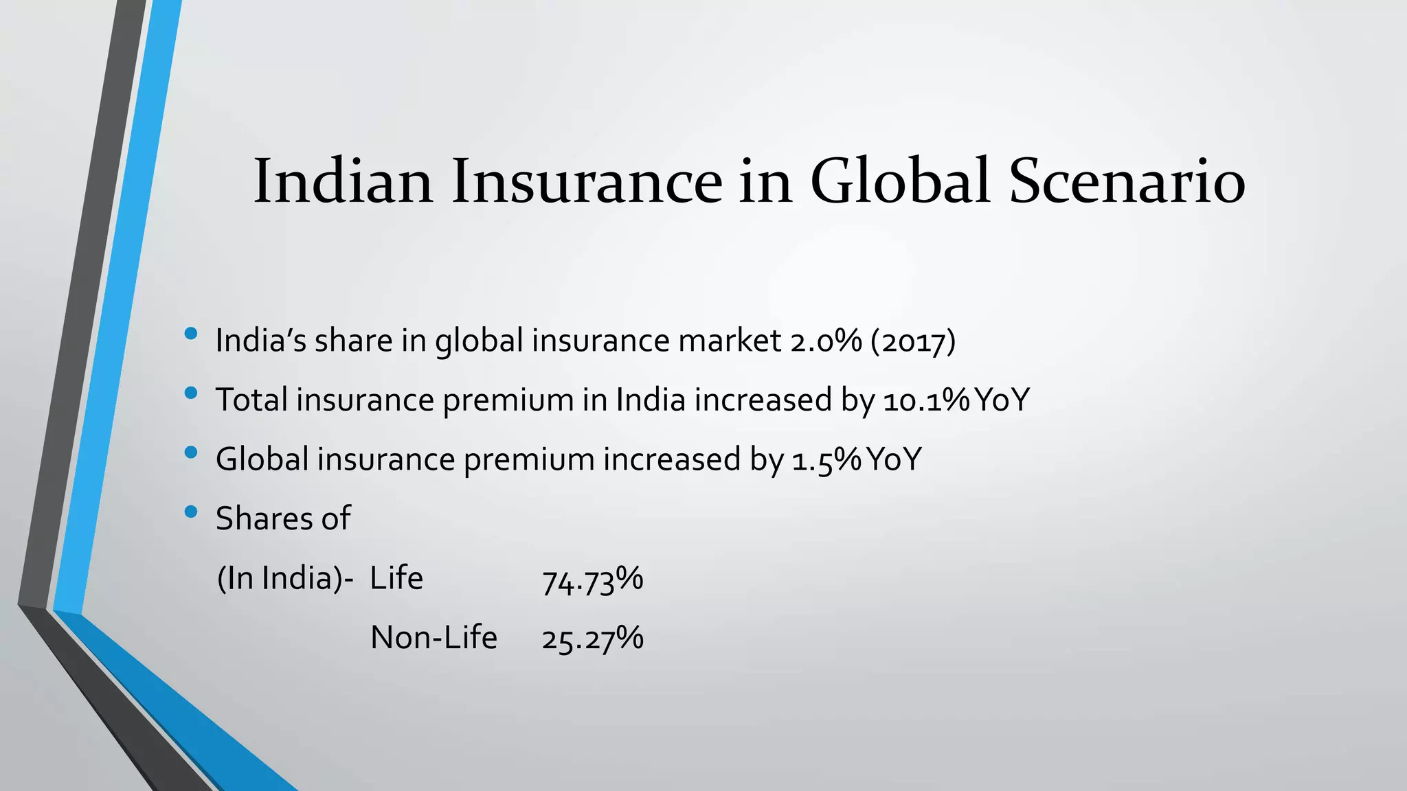 Challenges in Indian Health Insurance Industry | PPTX