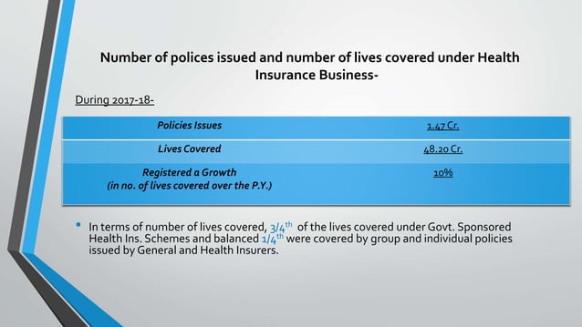 Challenges in Indian Health Insurance Industry | PPTX