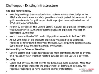 Challenges in US Energy Infrastructure and Investment.pdf