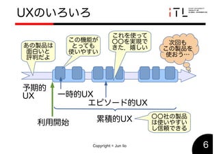 UXDの課題 | PPT