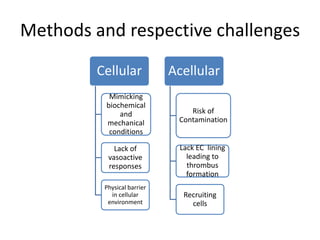Challenges in vascular tissue engineering | PPTX