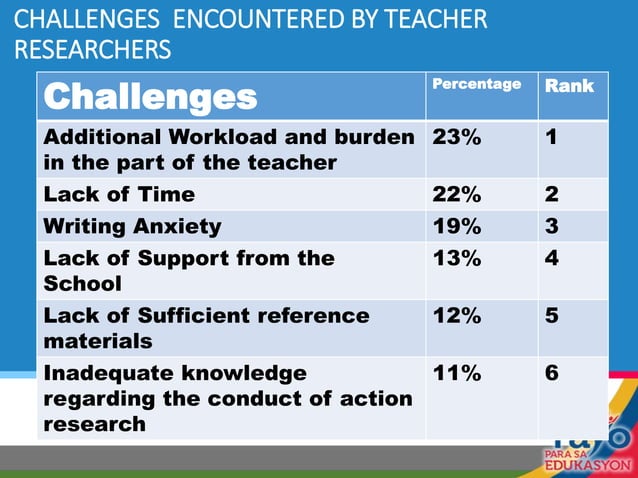 Challenges in writing Action Research.pptx