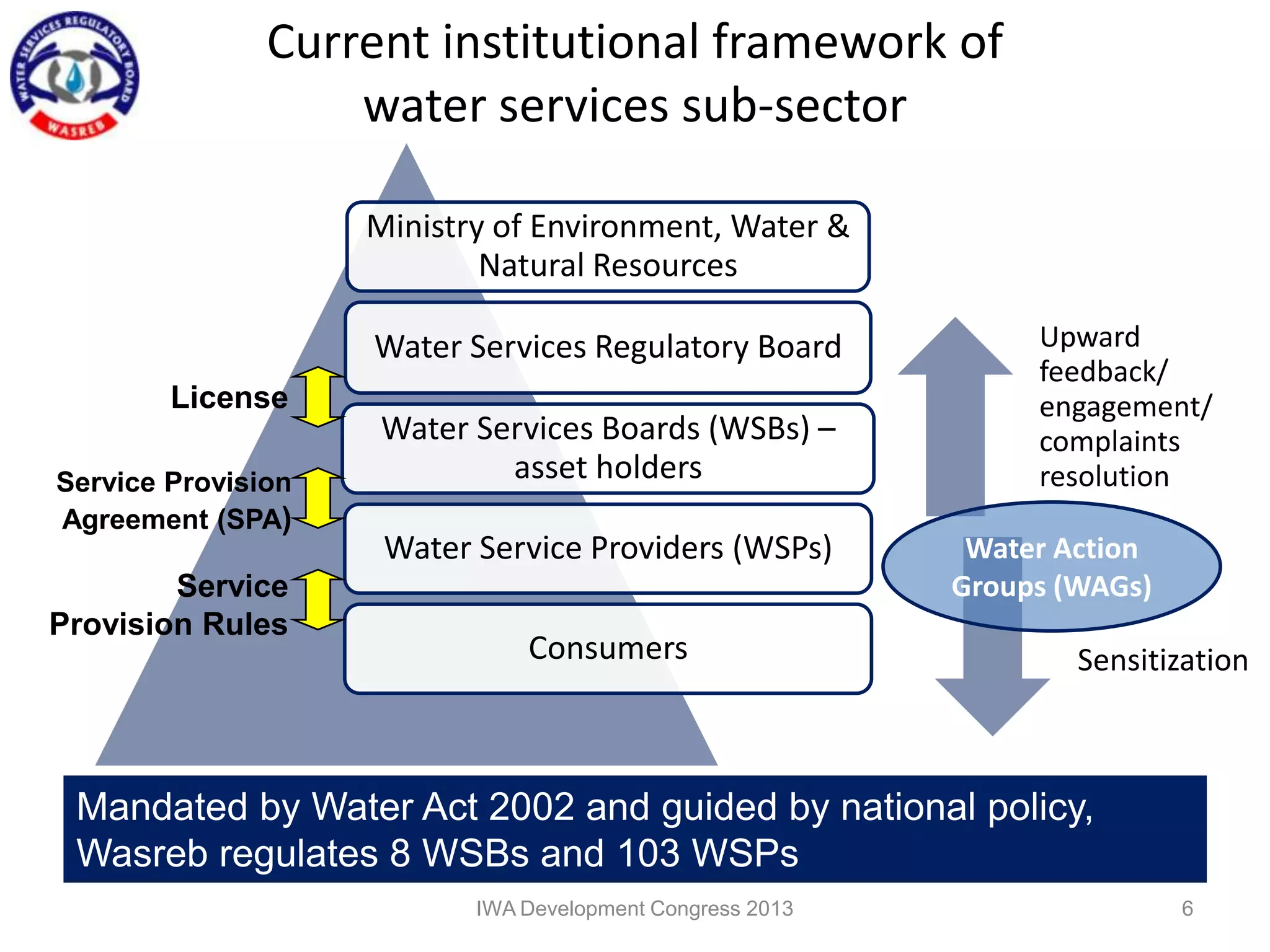 Challenges & Lessons from water sector reforms and devolution | PPTX