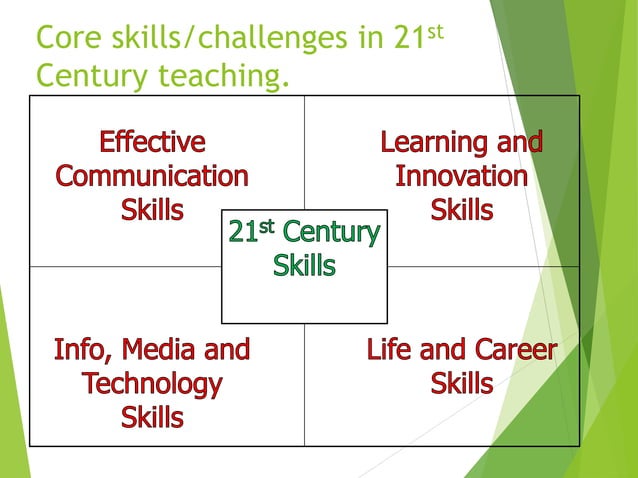 Challenges of 21st century teachers | PPTX | Education