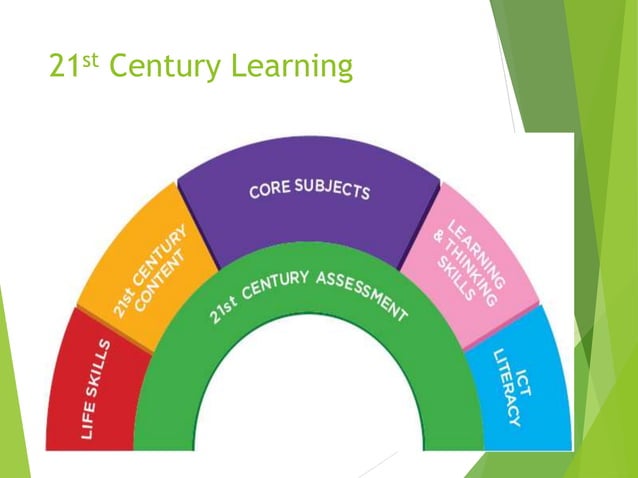 Challenges of 21st century teachers