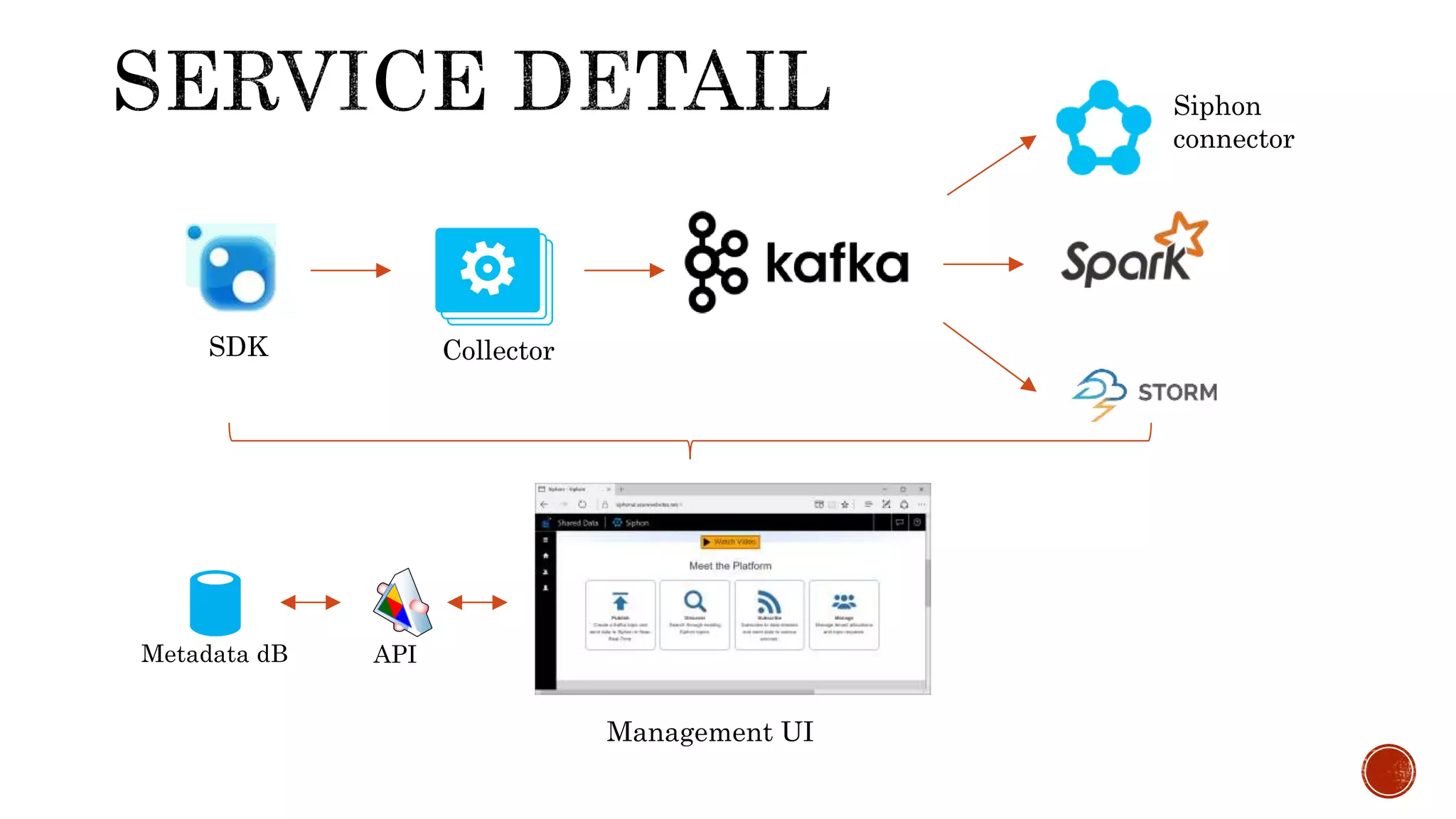 Challenges of a multi tenant kafka service | PPT
