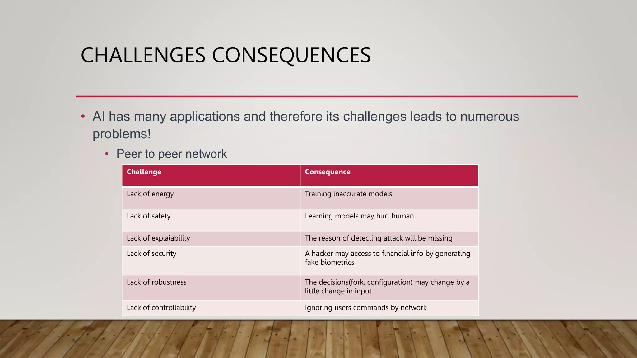 Challenges of Artificial Intelligence: Consequences and Solutions | PPTX