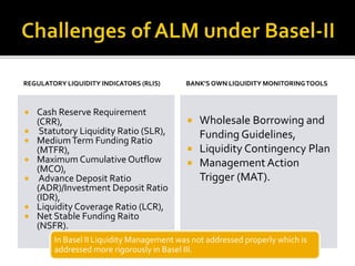 Challenges of assets liabilities mangement under basel | PPTX