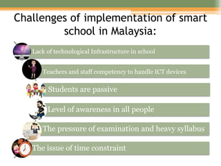 Challenges of building smart school in malaysia | PPT