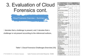 Challenges of Cloud Forensics.pptx