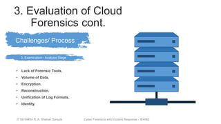 Challenges of Cloud Forensics.pptx