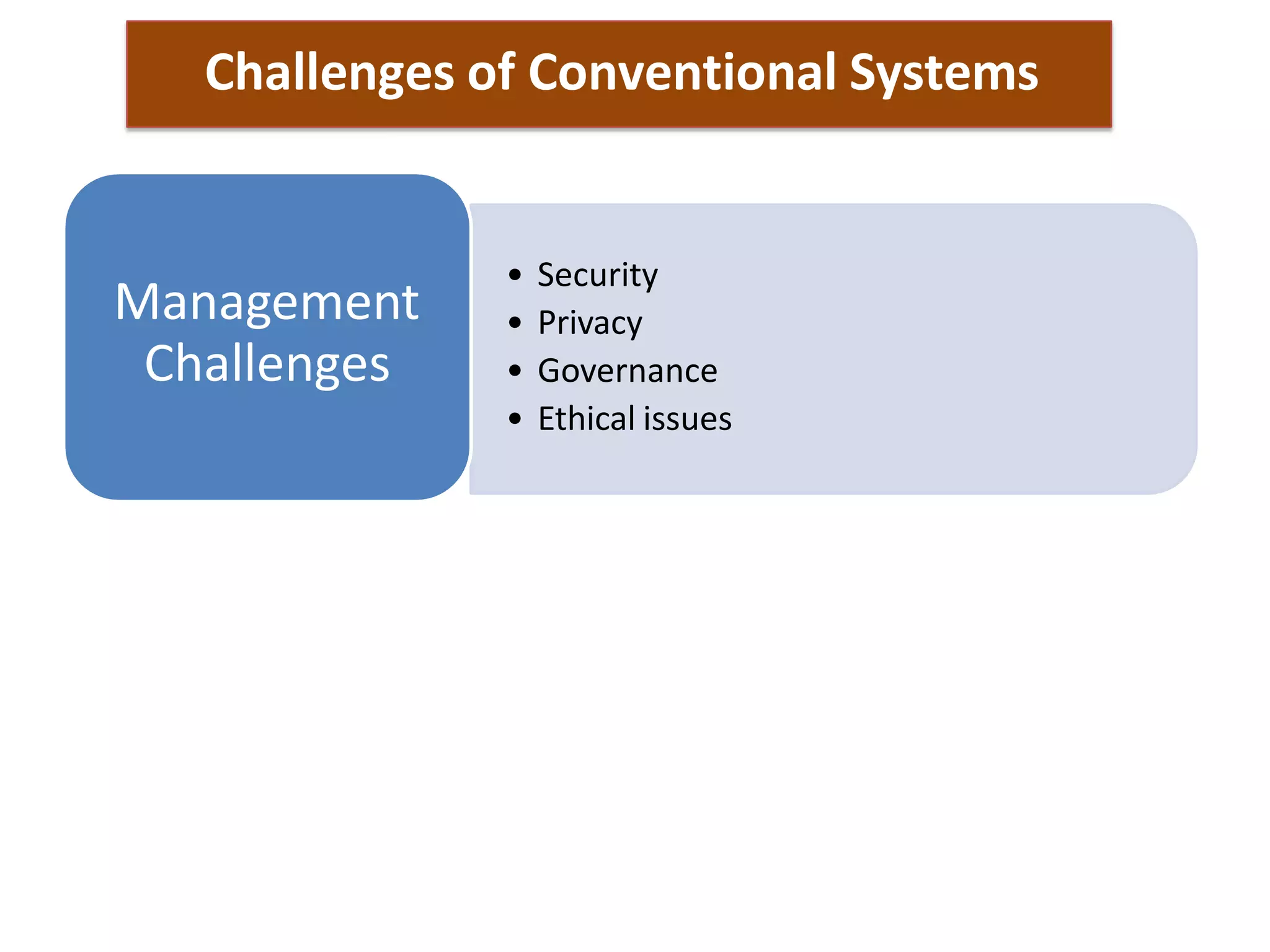 Challenges of Conventional Systems.pptx