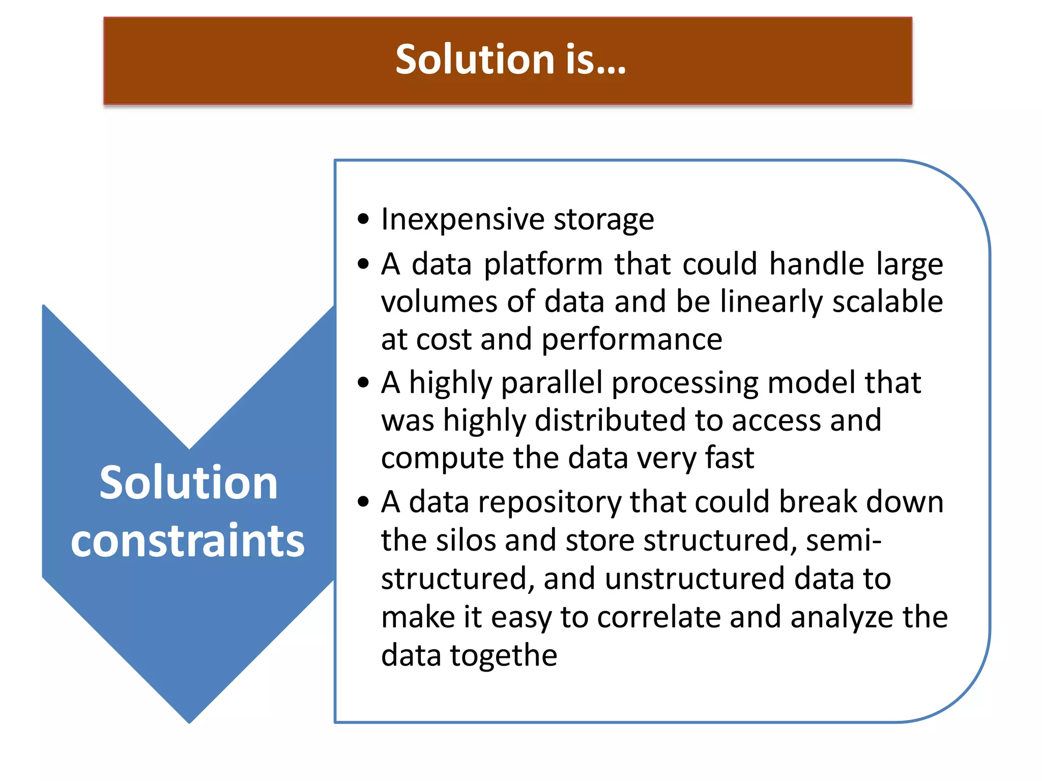 Challenges of Conventional Systems.pptx