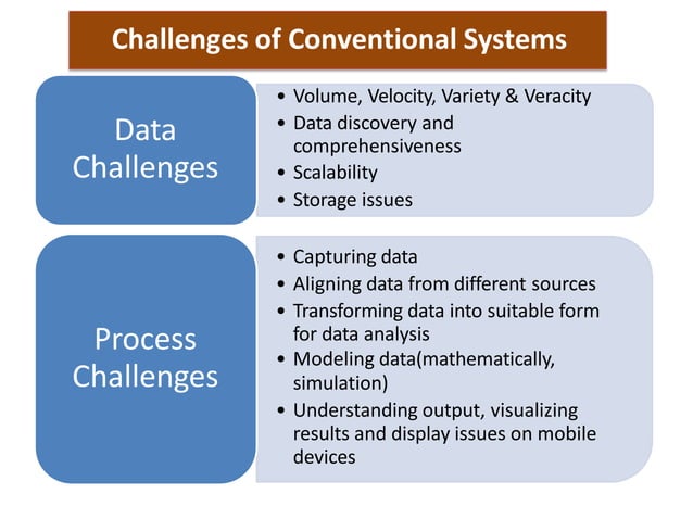 Challenges of Conventional Systems.pptx