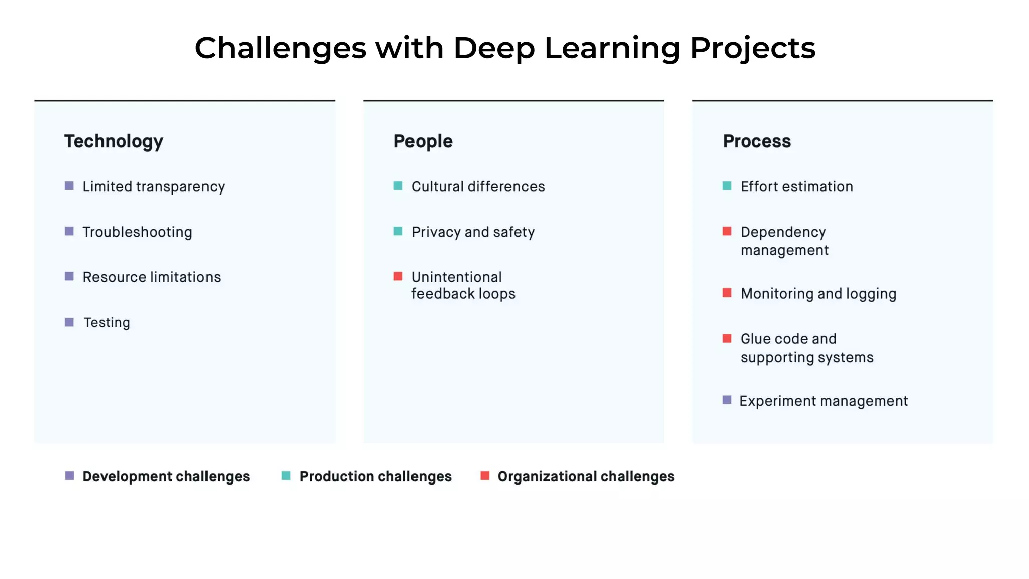 Challenges of Deep Learning in Computer Vision Webinar - Tessellate ...
