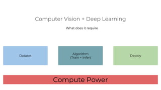 Challenges of Deep Learning in Computer Vision Webinar - Tessellate ...
