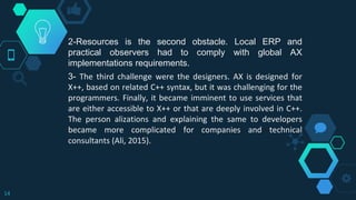 Challenges of ERP Implementations in SMEs.pdf