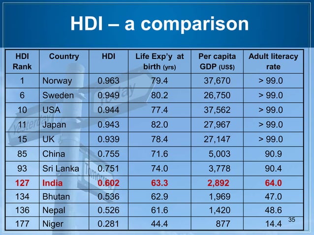 Challenges Of HRD In India - Options & Priorities | PPT