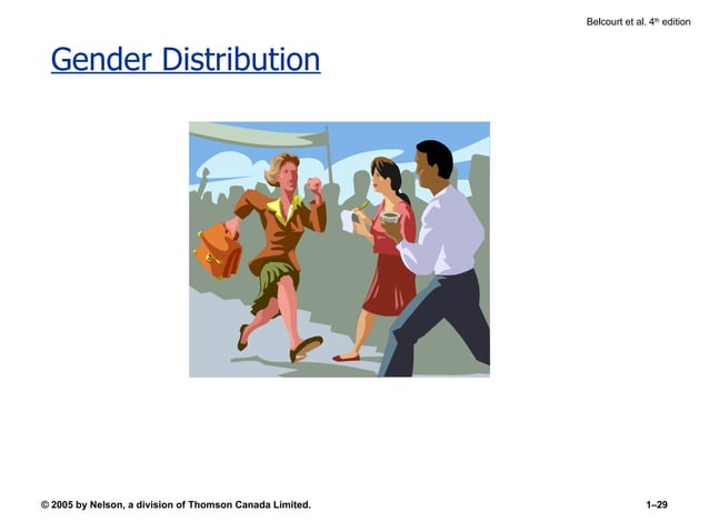 Challenges of hrm | PPT