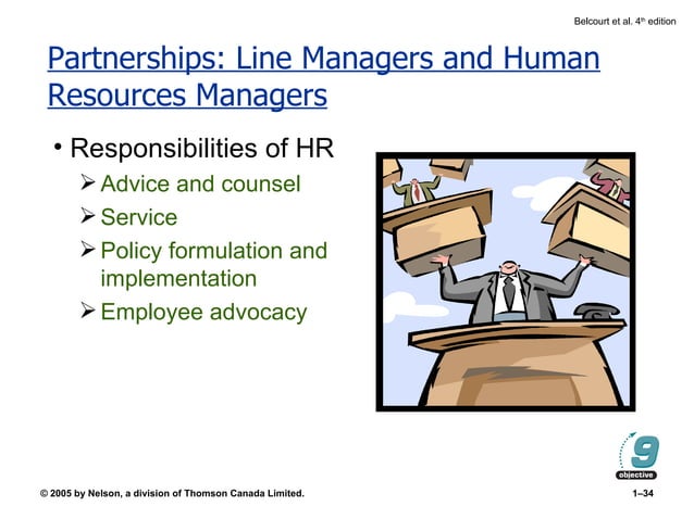 Challenges of hrm | PPT