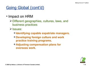Challenges of hrm | PPT