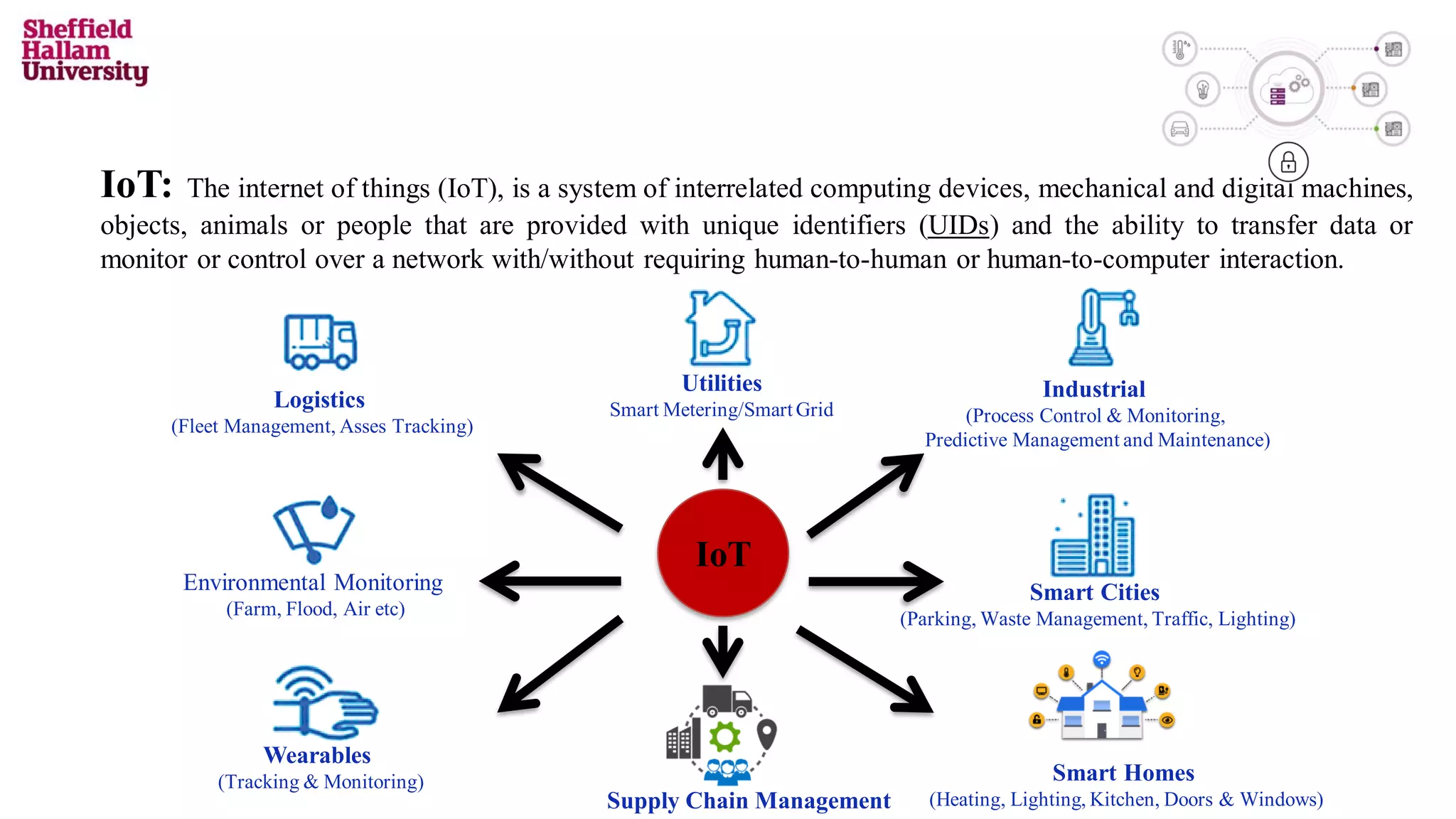 Challenges of Integrating IoT with Blockchain in Supply Chain | PPT
