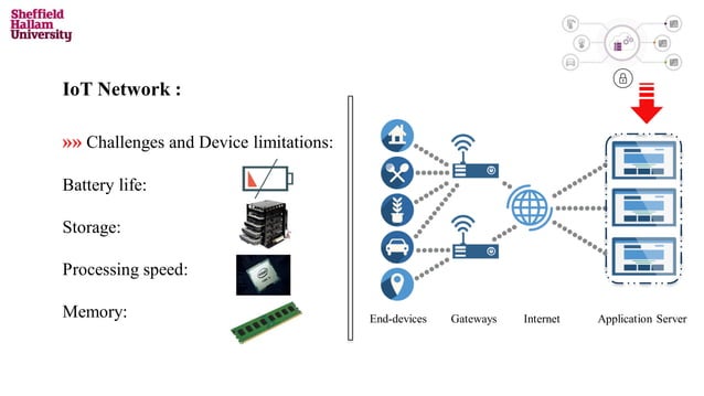 Challenges of Integrating IoT with Blockchain in Supply Chain | PPT