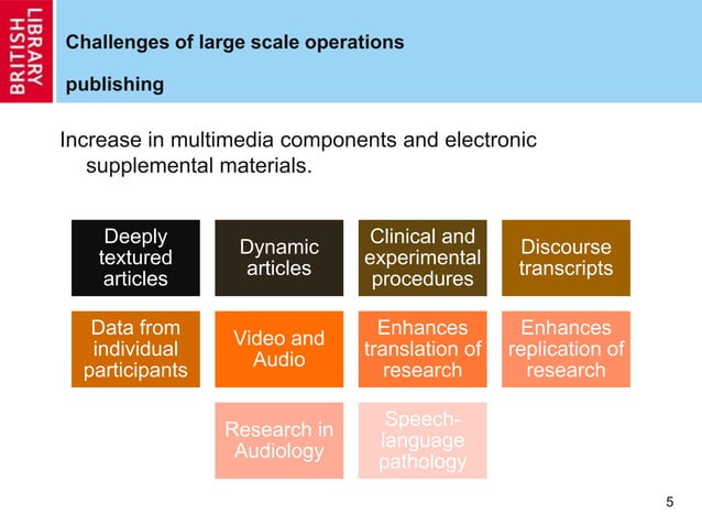 Challenges of large scale operations | PPT