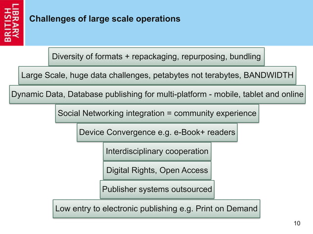 Challenges of large scale operations | PPT