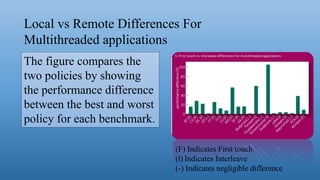 Challenges of memory management on modern numa systems | PPT