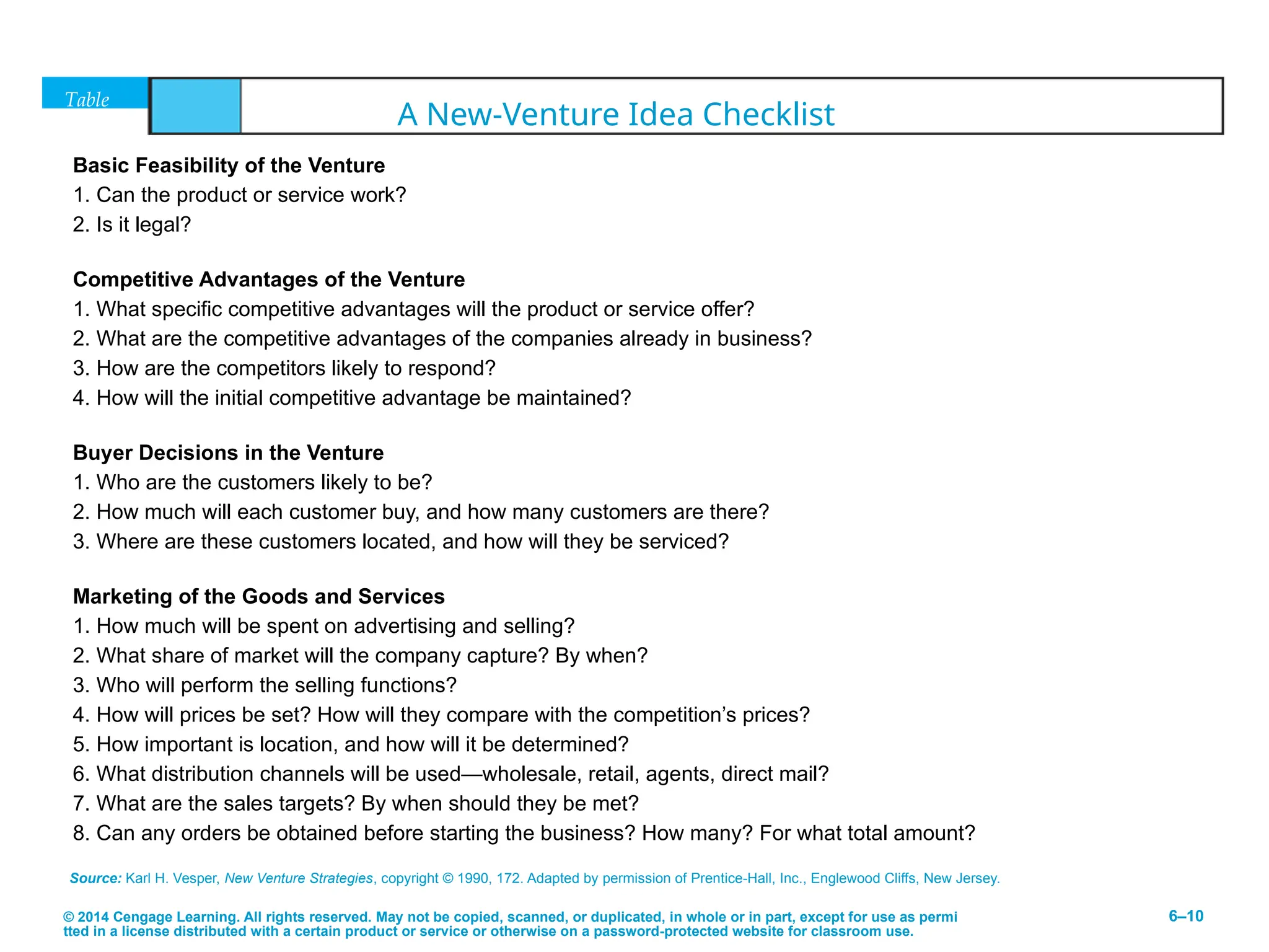 The Challenges of New Venture Startups.pptx