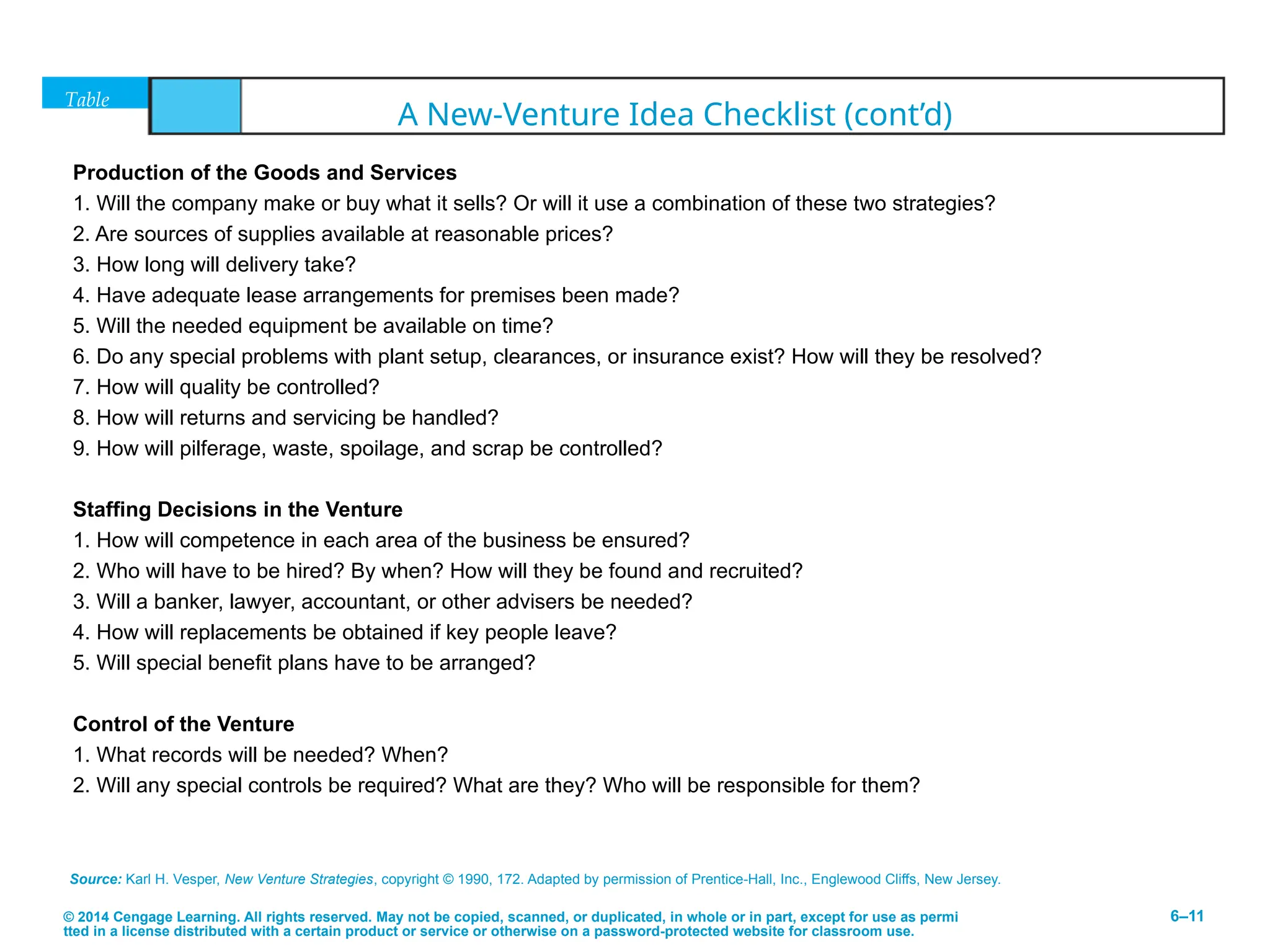 The Challenges of New Venture Startups.pptx