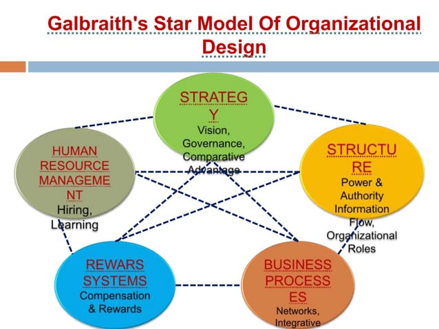 Challenges of organizational designs | PPTX