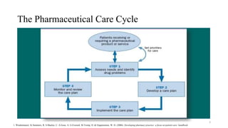 challenges of pharmaceutical care-PPT.pptx