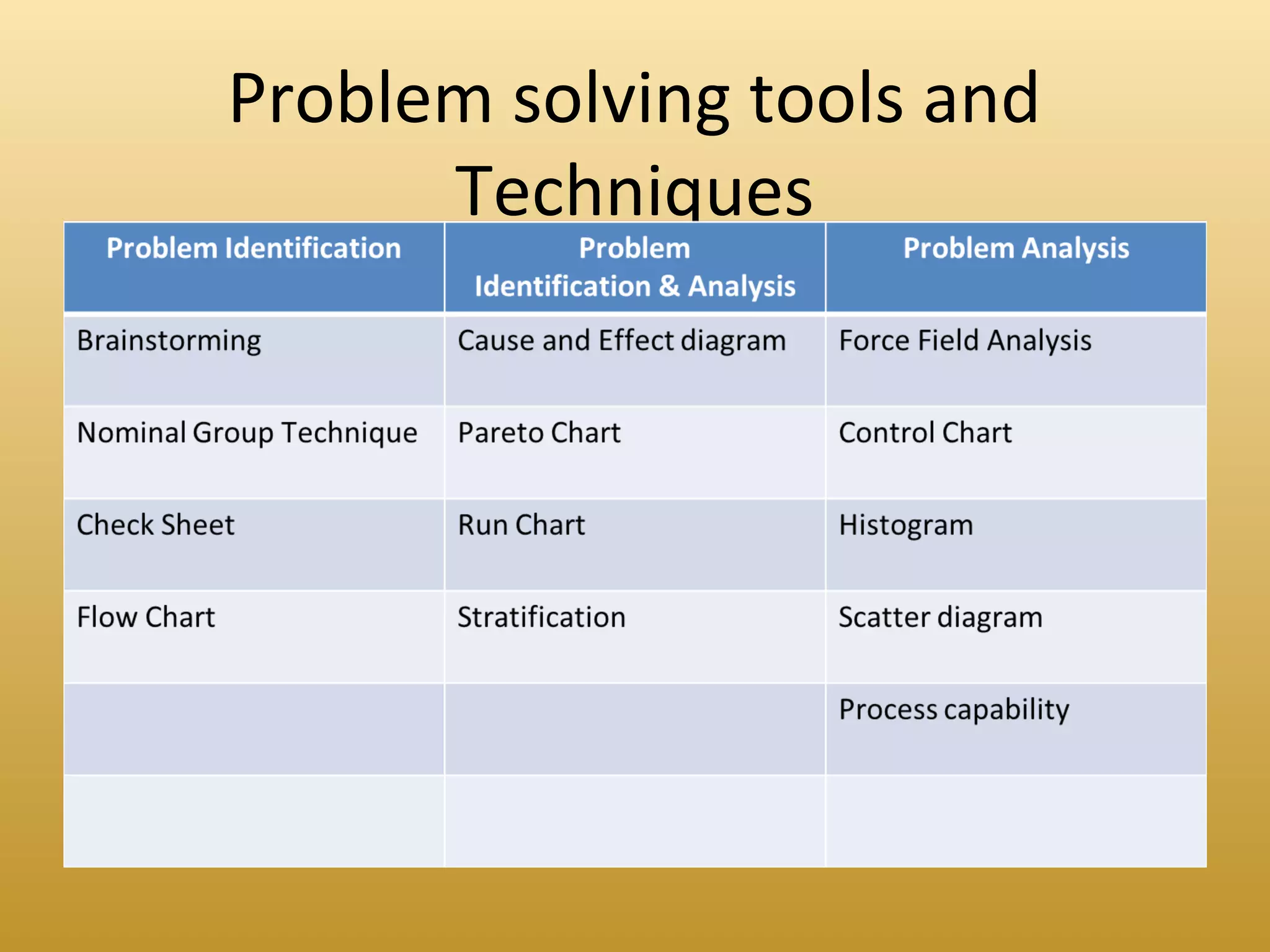 Challenges of policy implementation in public organizations.ppt