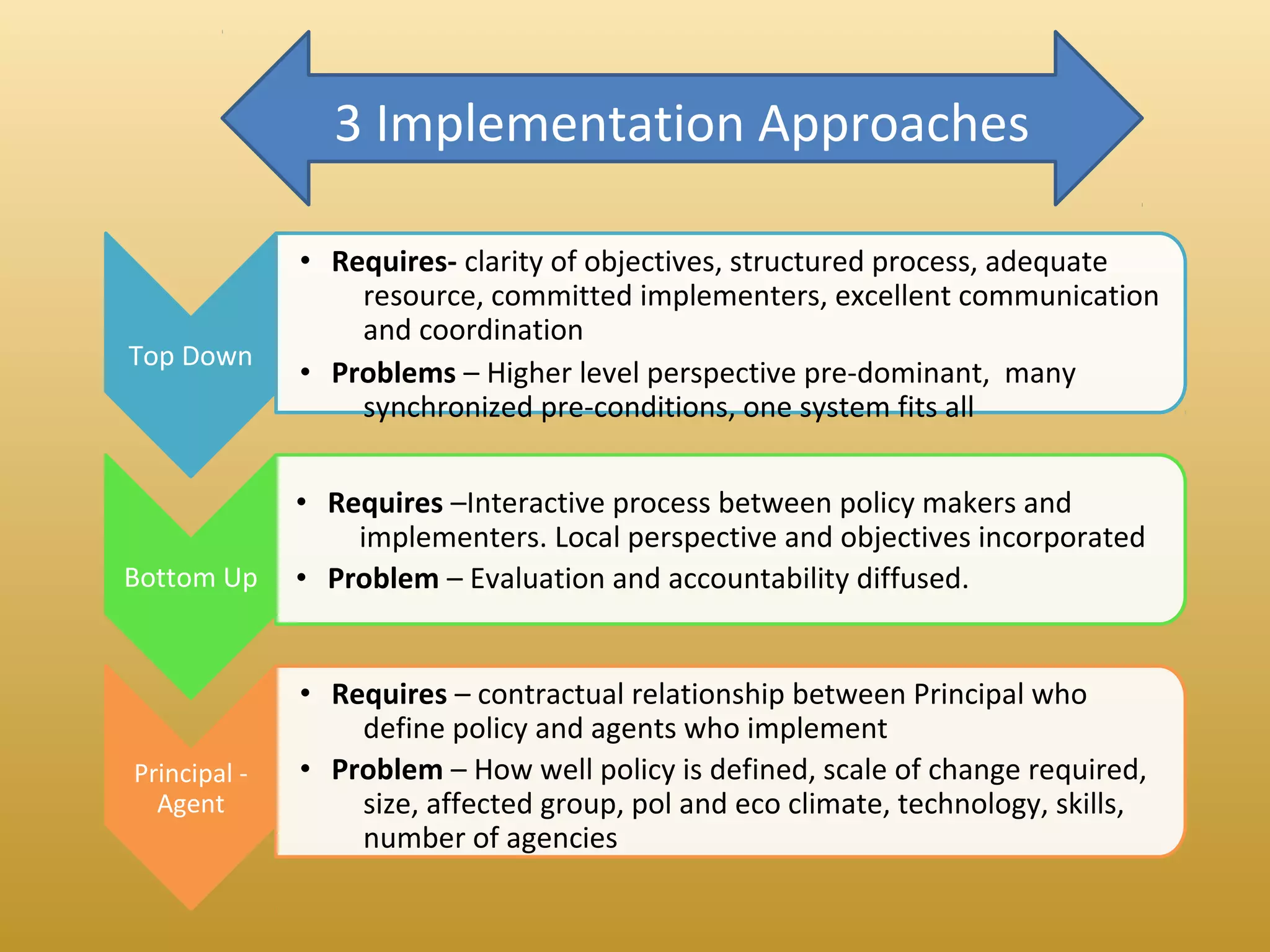 Challenges of policy implementation in public organizations.ppt