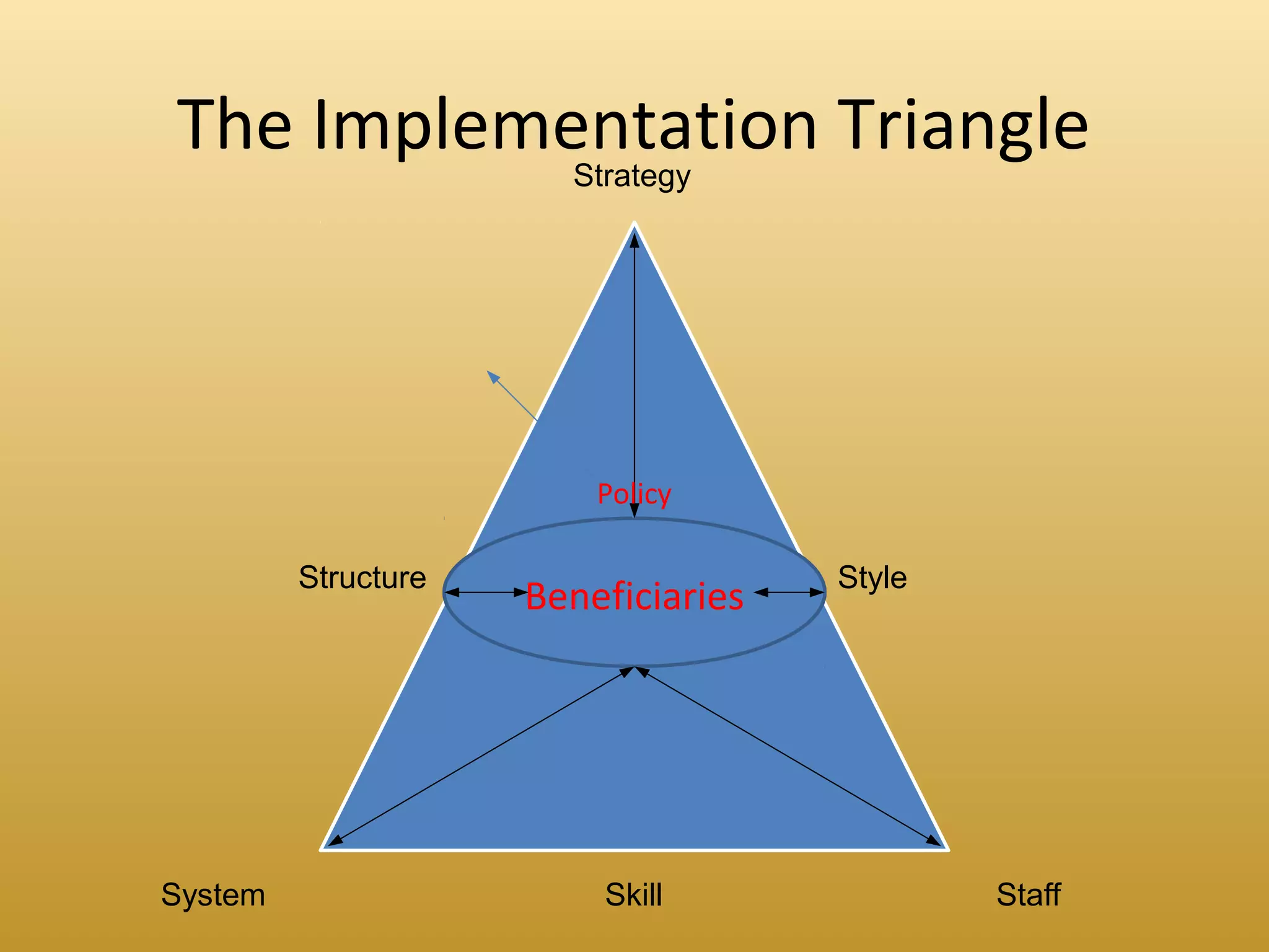 Challenges of policy implementation in public organizations.ppt