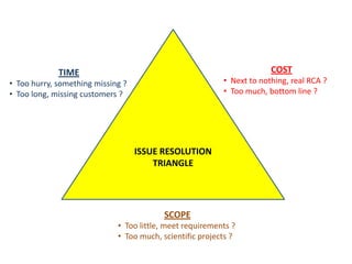 Challenges Of Product Engineering | PPTX
